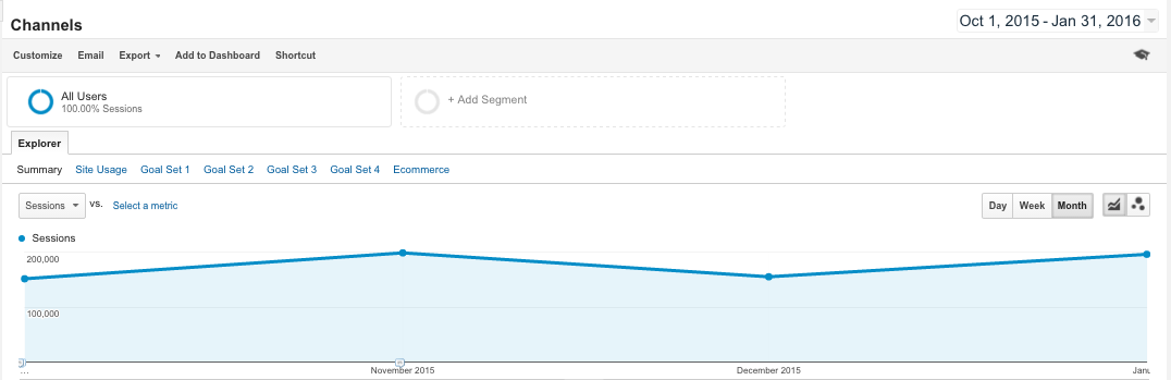 Caso de Éxito Inbound de Retail | Digifianz